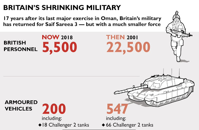 SNAFU!: More graphics illustrating the decline of the UK's armed forces...