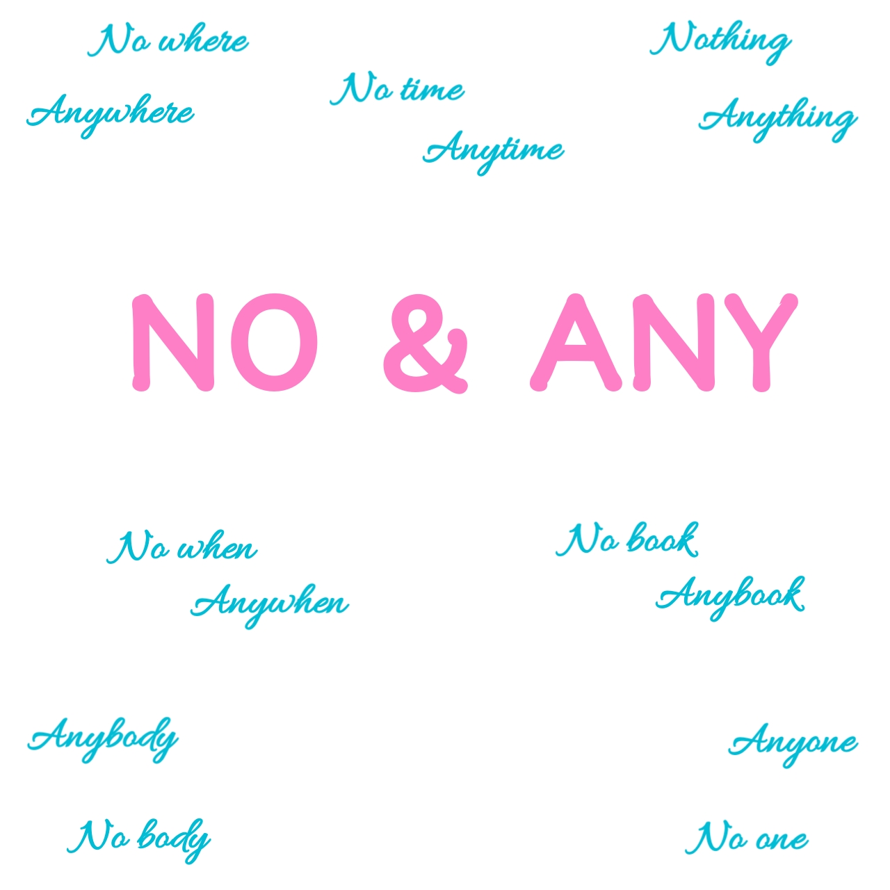 NO and ANY | Jenis Penggunaan dan Contoh ~ Dunia Bahasa Inggris