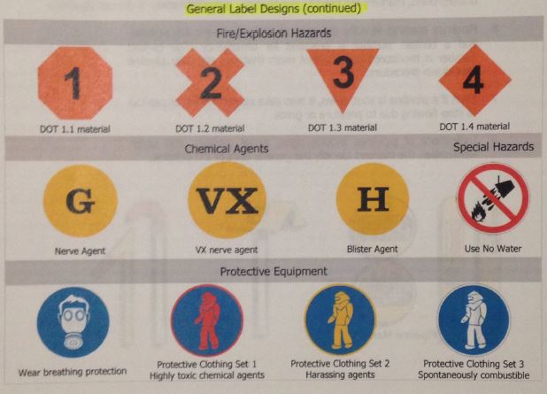Virginia Beach Fire Academy: US Military Marking System | HAZMAT ...