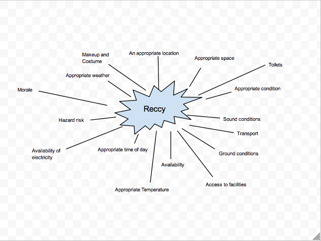 SebRobert'sMediaProject: Reccy Drawing