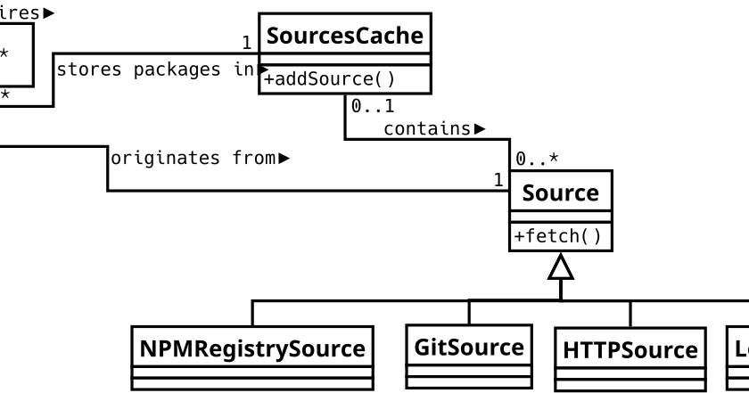 Sander van der Burg's blog: Creating custom object transformations with ...