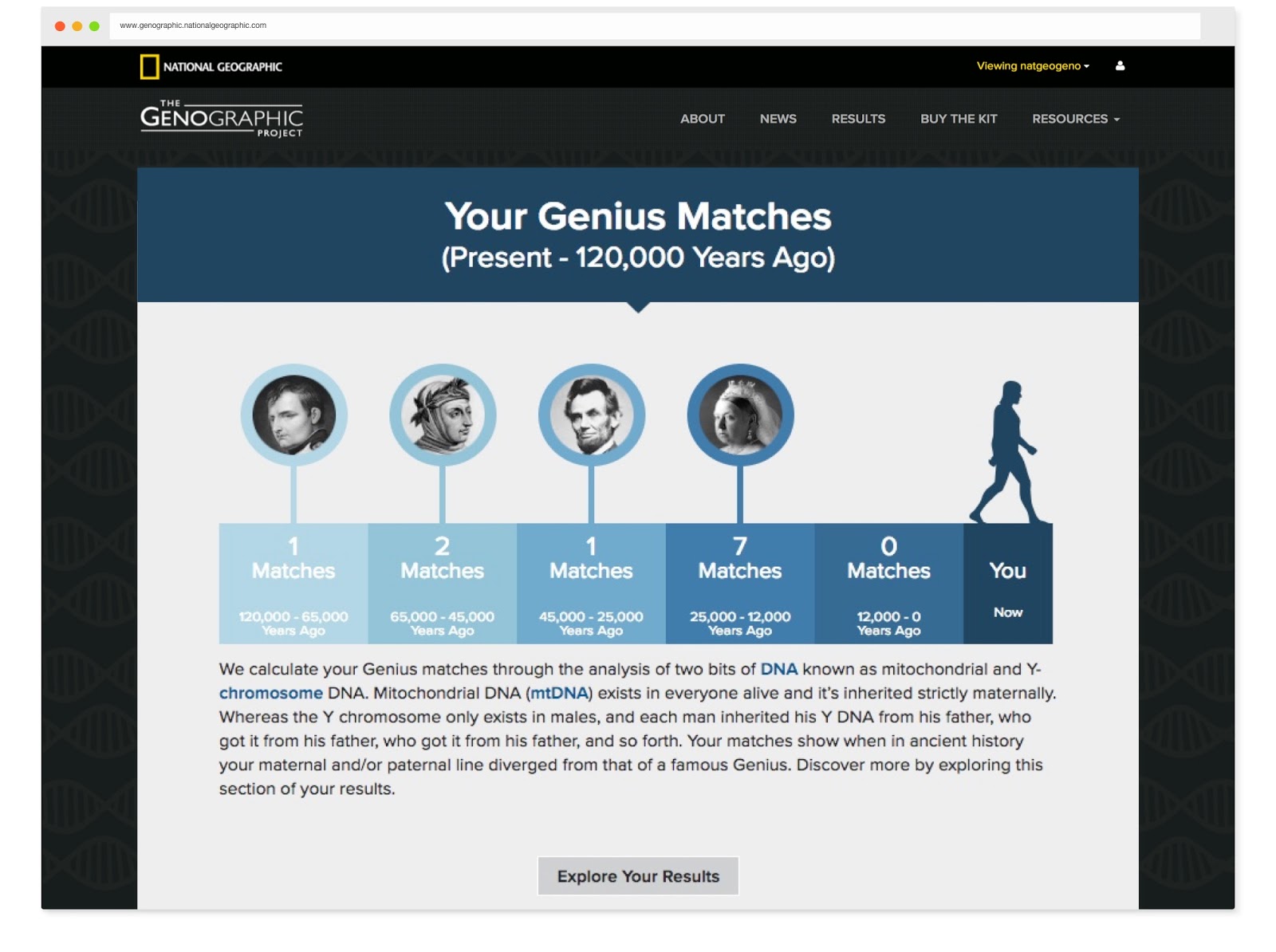 Missy's Product Reviews : Geno 2.0 Holiday Gift Guide 2017