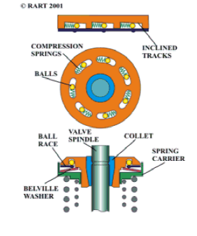marine engineering techlonogy: Rotocap ဆိုတာ ဘယ္လိုအလုပ္လုပ္သလဲ… ေကာင္း ...