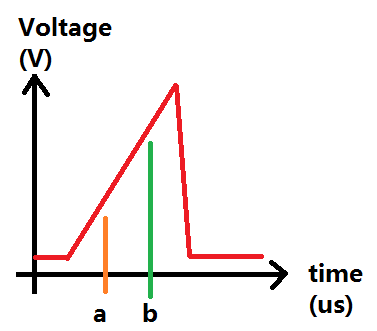 Electronic Make It Easy: Free-wheeling diode