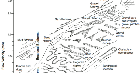 Contourite | Adventure