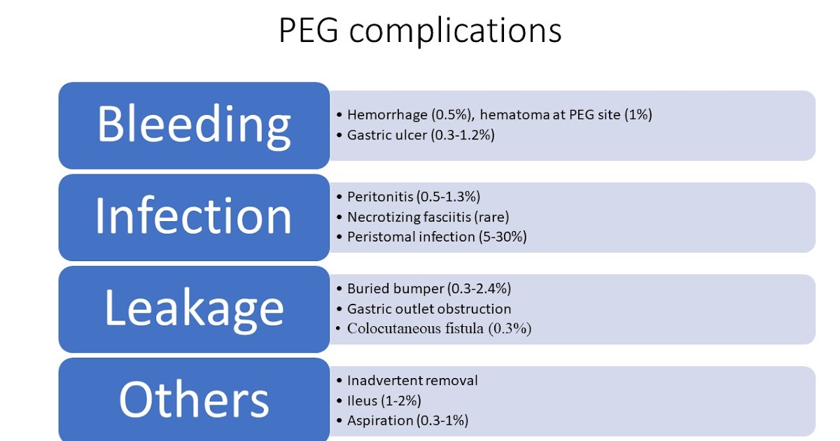 醫生爸爸愛足球: PEG complications