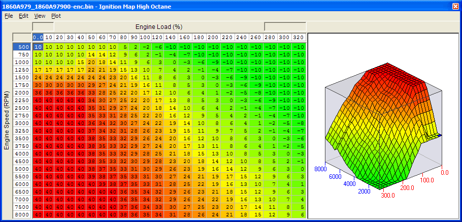 High performance engines blog: Quale benzina usare per un rapporto di ...