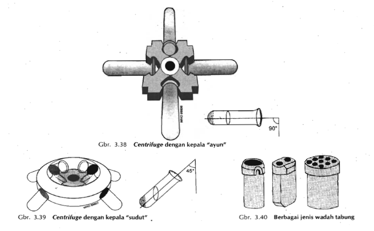 Mempelajari Tentang Sentrifugasi