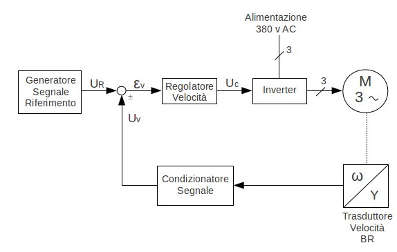 Schema inverter per motore asincrono trifase - Fare di Una Mosca