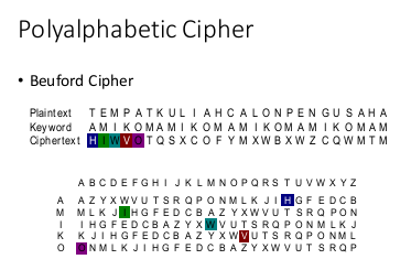 Rian's Journal: Keamanan Sistem Komputer : Pengantar Kriptografi