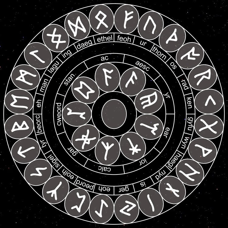 SIGNIFICADO DE LAS RUNAS - INTRODUCCION