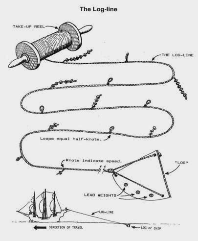 Far Future Horizons : Lost At Sea - The Search for Longitude