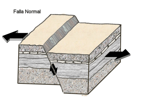 GEOGRAFÍA E HISTORIA - IES "RAMÓN CARANDE": CONCEPTOS GEOGRÁFICOS. TEMA ...