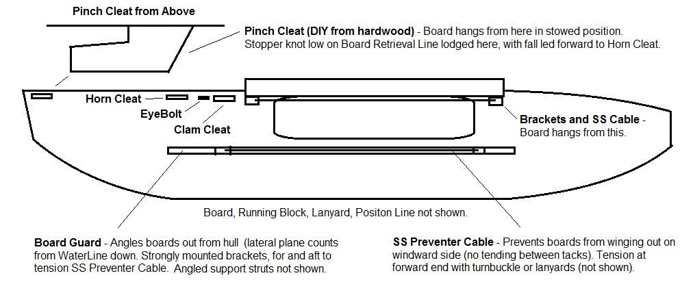 TriloBoat Talk: Travelling OffCenterBoards