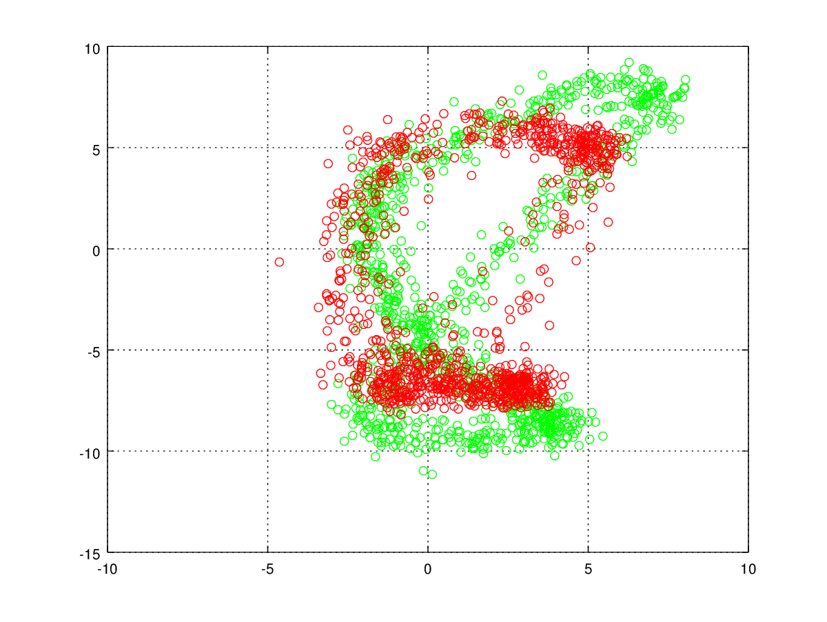Tech Notes Gaussian Bernoulli Restricted Boltzmann Machines Dinrhiw2 Machine Learning Library