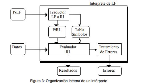 2.0 ESTRUCTURA DE UN INTERPRETE