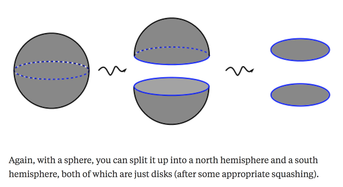 Mathematical Meanderings: 3-Sphere