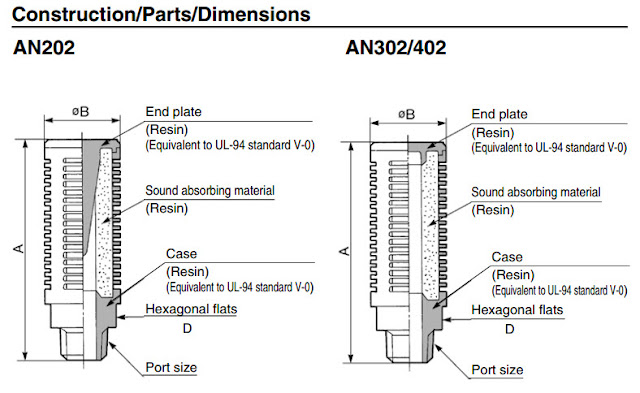 ข้อมูลและสเปกของอุปกรณ์นิวเมติก Silencer High Noise Reduction Type ...