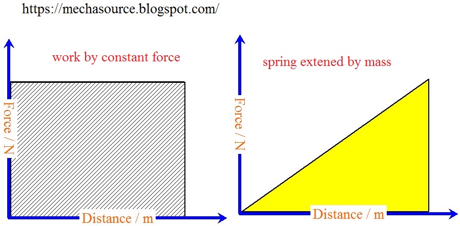 Work, Energy and Power