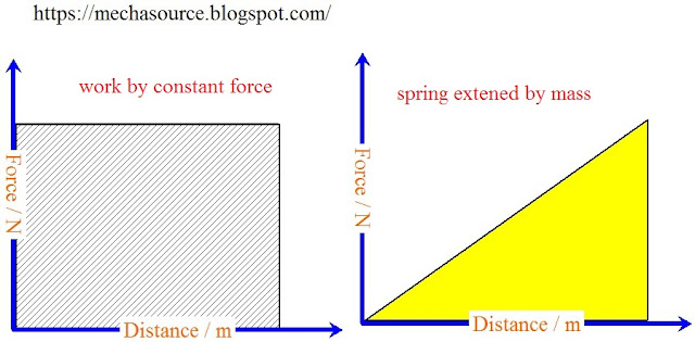 Work, Energy and Power