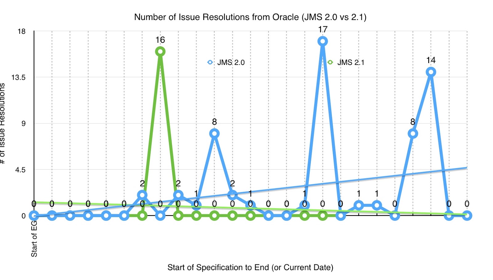 Java EE 8, What is the Current Status: Case Study for Completed Work ...
