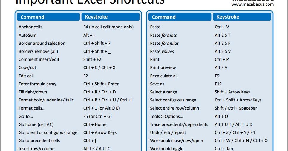 Marcus @ Office: Important Excel Shortcuts