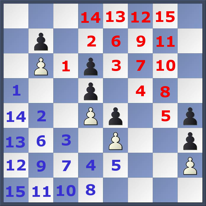 Chess Endgame Study Composition: Corresponding Squares 1
