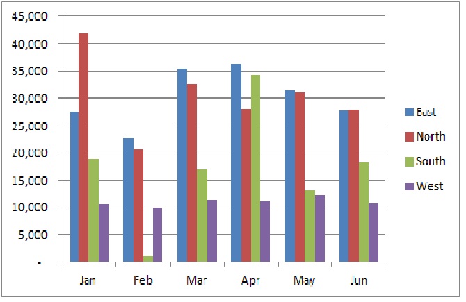 Vba Encyclopedia To Get Values From A Chart Using Vba