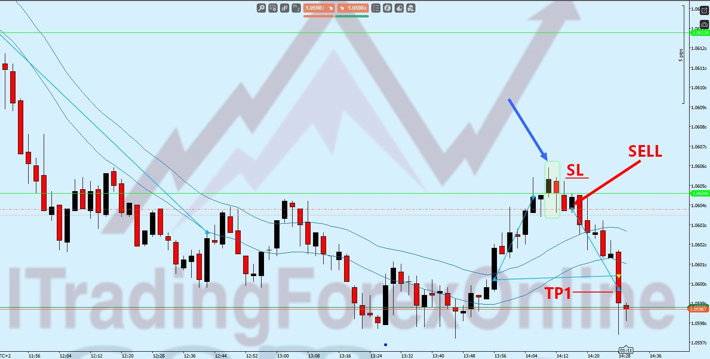 Birthday Candle Scalping: trading con la candela di compleanno
