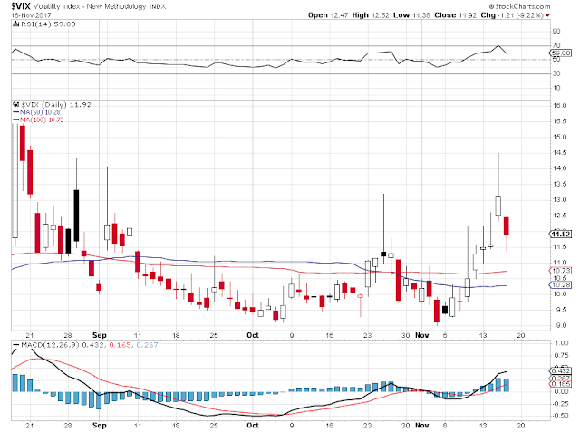 Jesse's Café Américain: Stocks and Precious Metals Charts - Rally ...