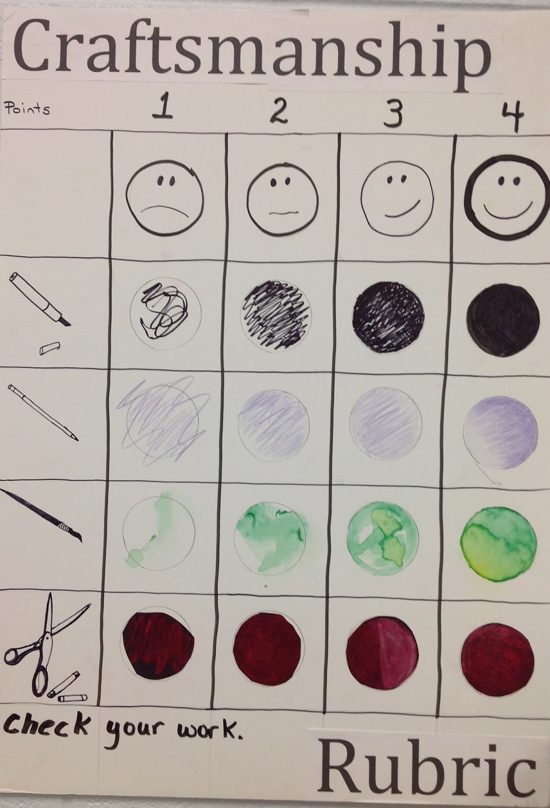 Charts for Arts! Art Lesson Rubric