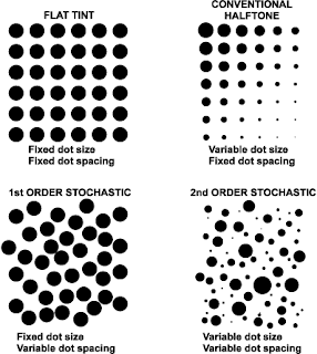 Stochastic Printing ~ Pm2 Printing