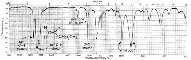 Chemistry: IR of alkenes