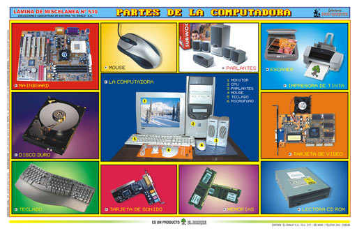 computadoras y mas..: PARTES DE UNA COMPUTADORA