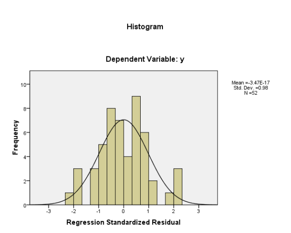 PENELITIAN, STATISTIK, PENDIDIKAN, GURU, KOMPETENSI: Uji Normalitas ...