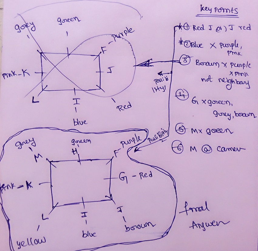 Regular innovations - Learn in innovative manner: Square seating ...
