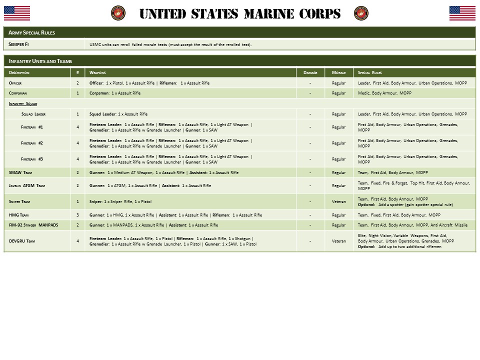 Jay's Wargaming Madness: Bolt Action Modern - Army Lists v3.1
