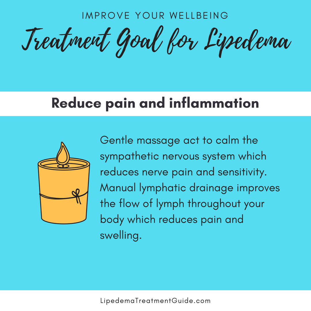 Manifesting Healing: Manual Lymphatic Drainage (MLD) for Lipedema in ... Manifesting Healing: Manual Lymphatic Drainage (MLD) for Lipedema in ...