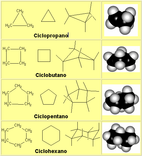 QUIMICA ORGANICA 2: CICLOALCANOS