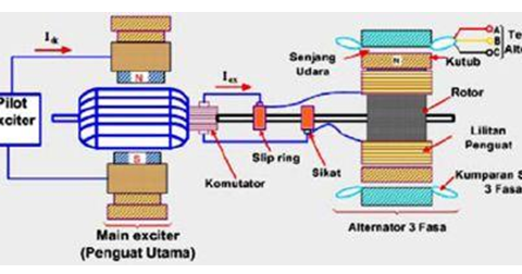 13+ Terpopuler Motor Listrik Sinkron Dan Asinkron