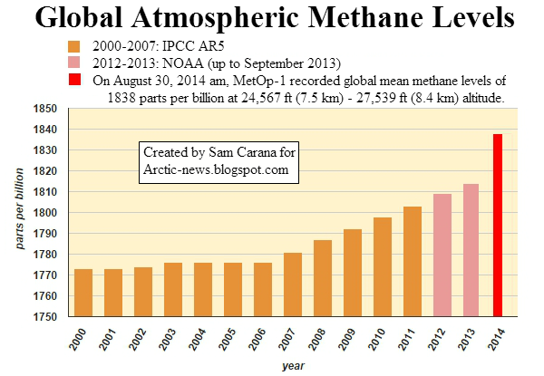 Seemorerocks: Global methane levels