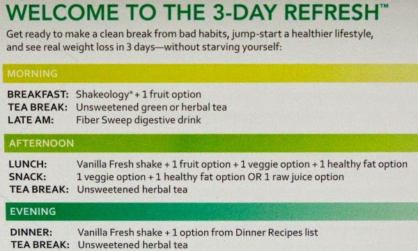 Post Holiday Clean Up: 3 Day Refresh Review ~ Amanda Nickell