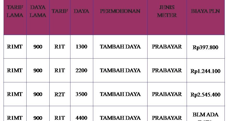 Biaya Menaikkan Daya Listrik 1300 Ke 2200 - Guru Sekolah