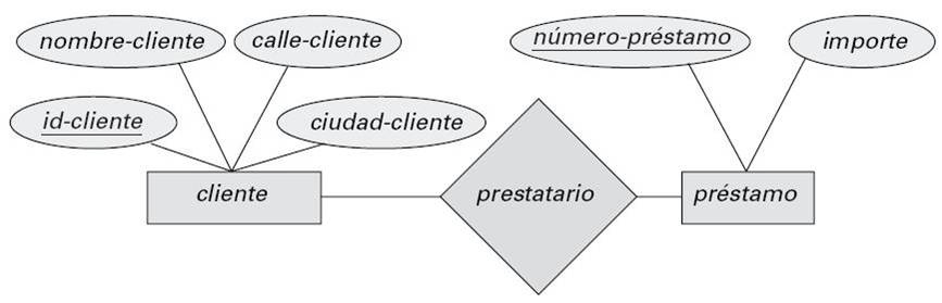 Unidad 2 ~ FBD