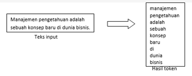 Tahapan Dalam Text Mining