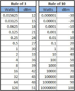 Understanding Radio Frequency Theory | War Room