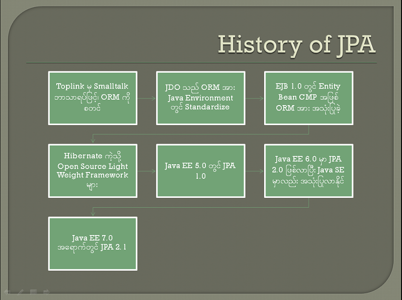 Myanmar Java User: Java Persistence API