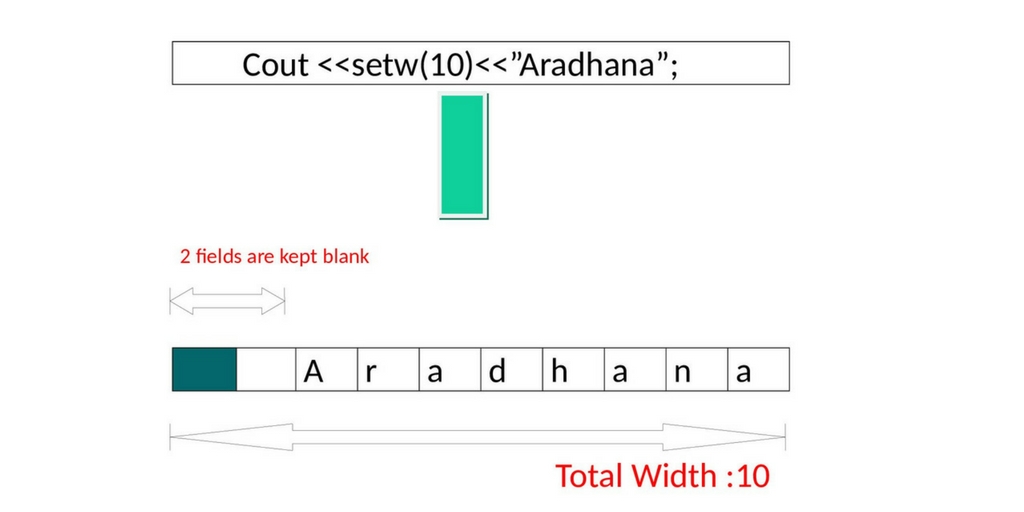 C Set Setting Field Width ~ Concept Of C