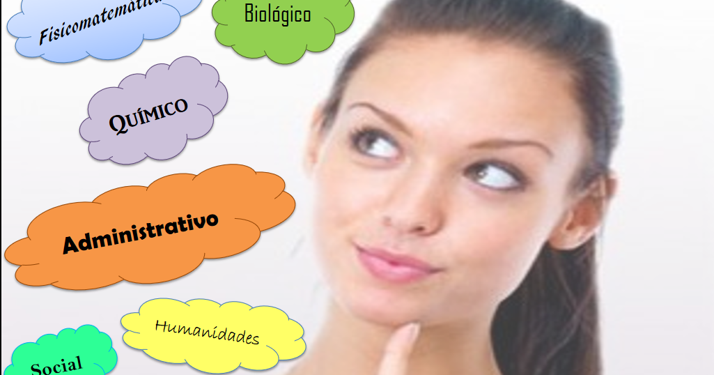 Orientacion Vocacional : Áreas de la Orientación