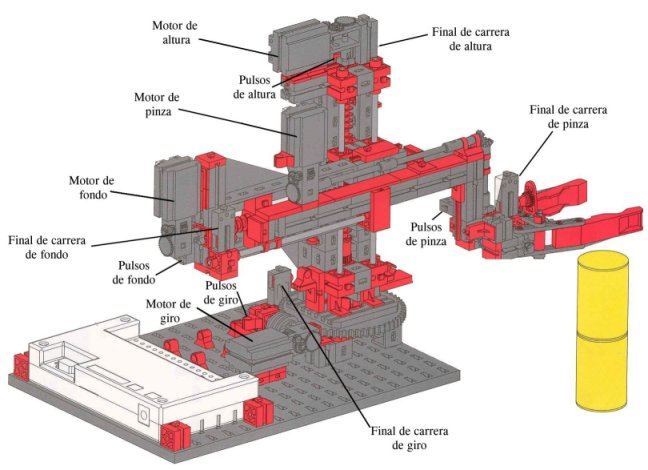 Diagramas para comprender las partes de un robot